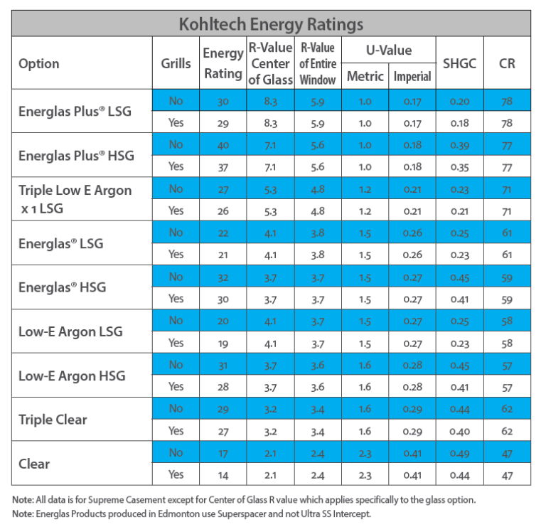 North American Fenestration Standard (NAFS) - FAQ | Kohltech | Windows ...